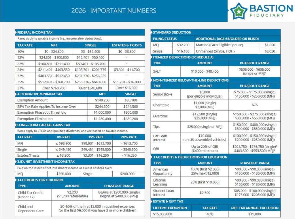 Important Numbers for 2026 Taxes, Retirement Planning, and More ...